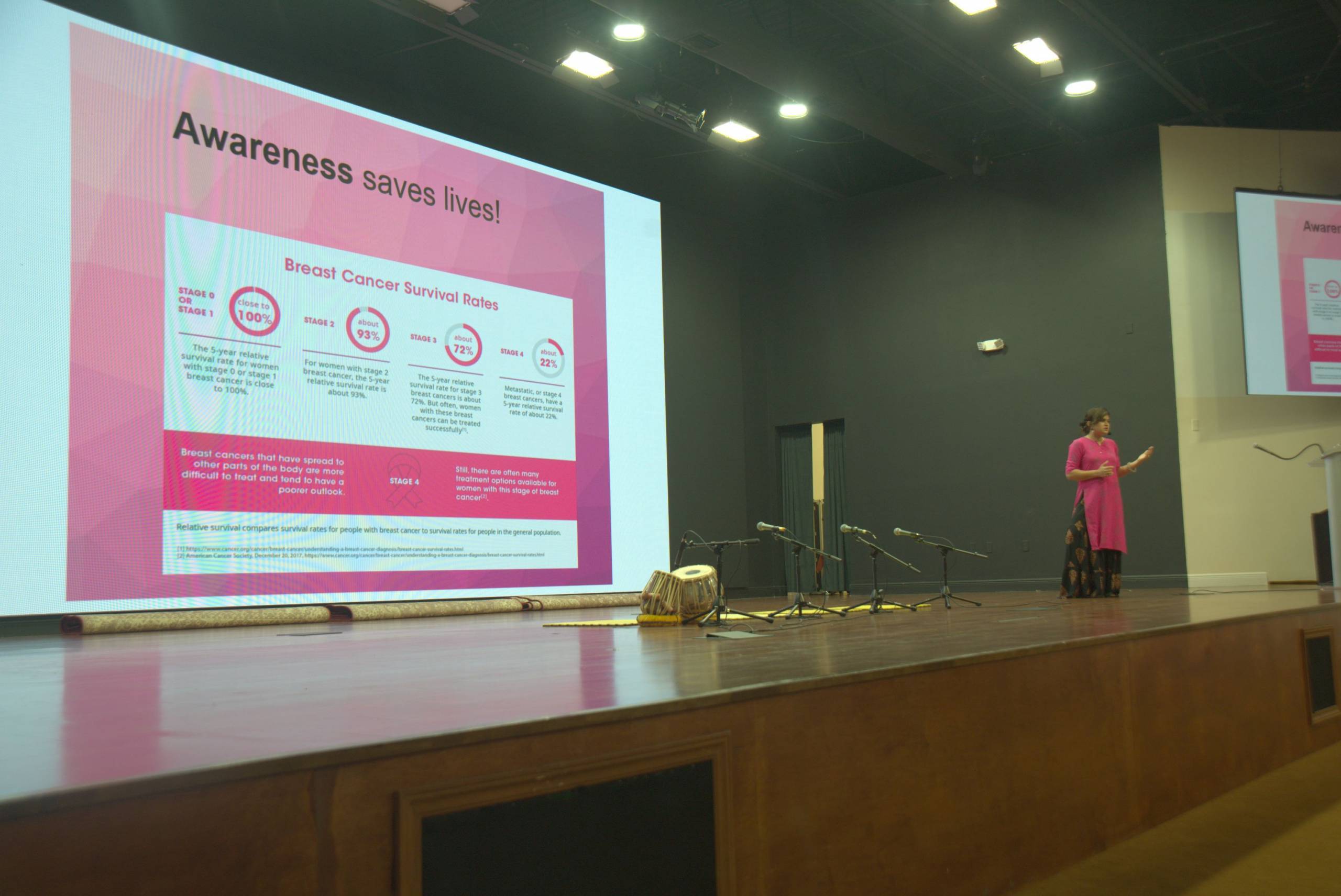 Women's Health Awareness Lecture on Breast Cancer in Miami, FL • BAPS ...